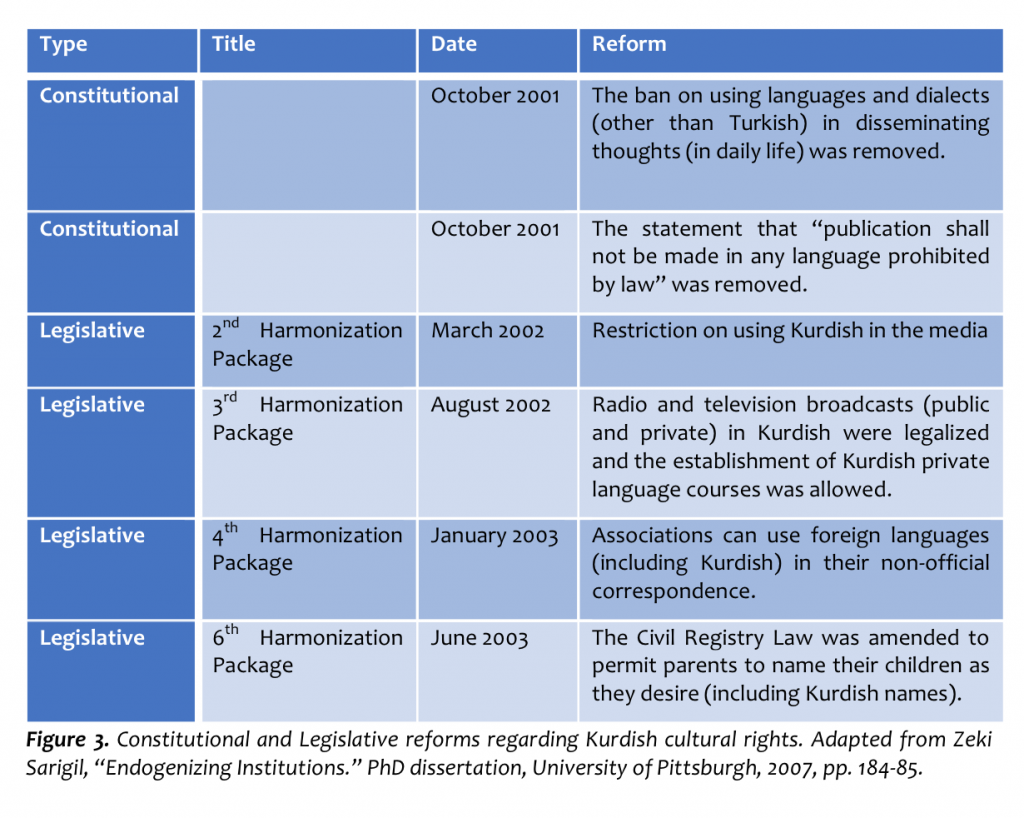 Recognition of Kurdish Identity and the Hizmet Movement